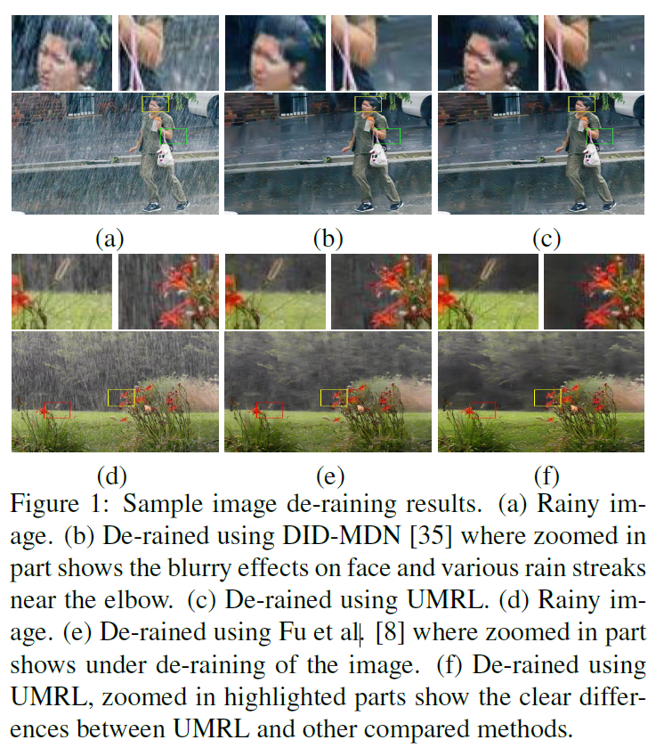 《Multi-Scale Residual Learning-using a Cycle Spinning CNN for Single Image De-Raining》_multi ...