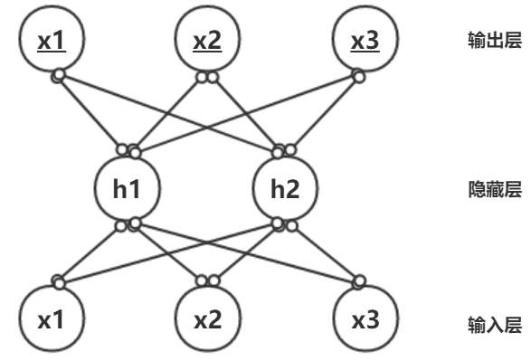 自编码器、变分自编码器vae简介以及python实现变分自编码器csdn Csdn博客