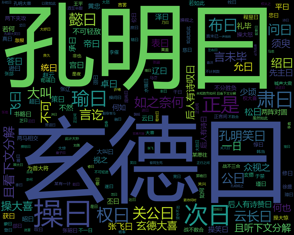 Python 中文文件统计词频 中文词云 Sound Of Silence的博客 Csdn博客