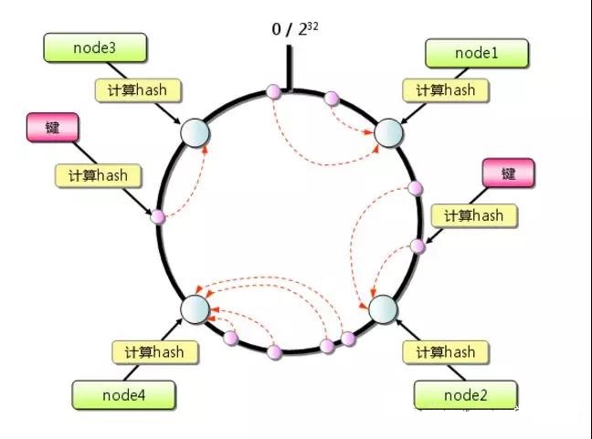 Hash算法及冲突解决方案_正在加载calculate hash-CSDN博客