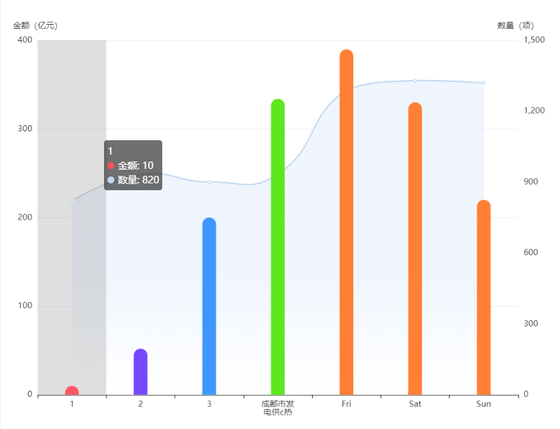echarts line 渐变色 bar 颜色不一样 直接拷贝代码 到echarts 中可显示_line标签设置渐变色-CSDN博客