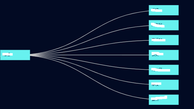基于echarts树图画组织结构图_echarts组织架构图-CSDN博客