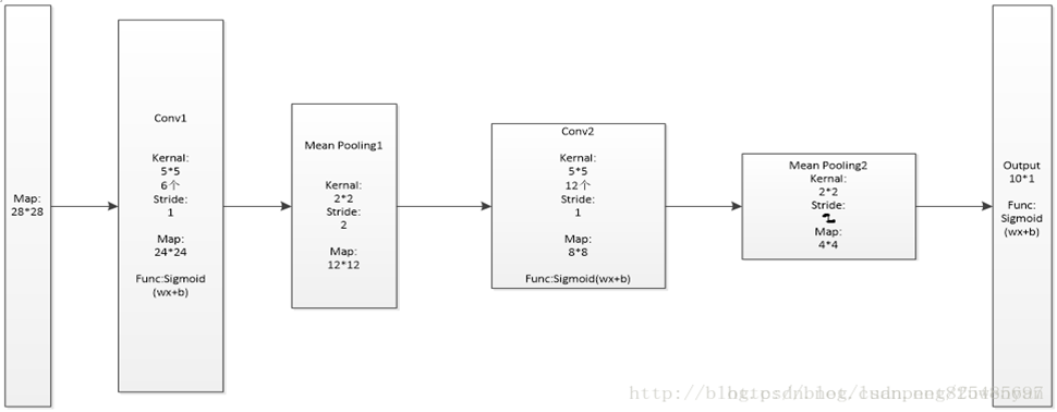 Python 入门学习 （机器学习深度学习 项目实战）机器学习深度学习python教程 Csdn博客
