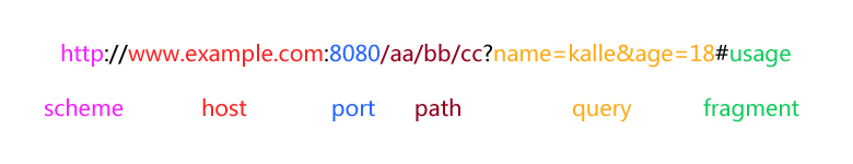 HTTP协议理解及服务端与客户端的设计实现-CSDN博客
