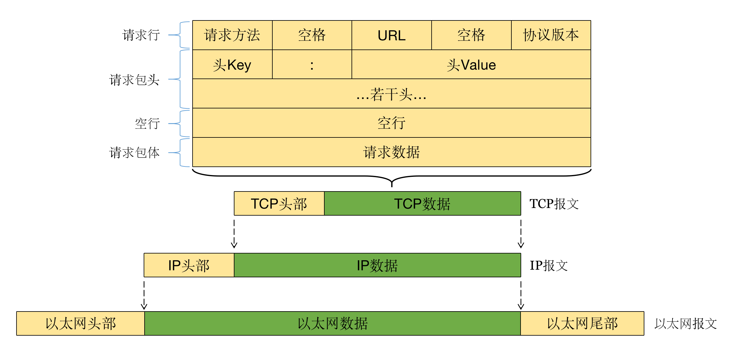 HTTP协议理解及服务端与客户端的设计实现-CSDN博客