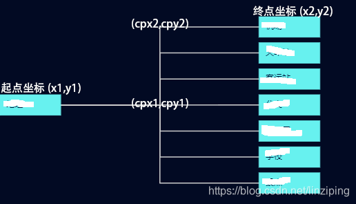基于echarts树图画组织结构图echarts组织架构图 Csdn博客