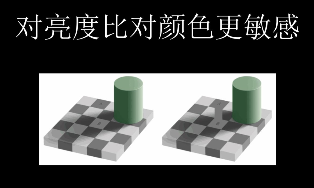 Rgb转yuv 为什么rgb要转yuv再编码 Csdn Csdn博客