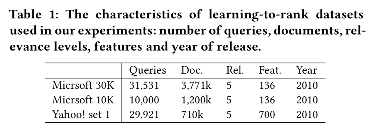 #Paper Reading# Learning a Deep Listwise Context Model for Ranking ...