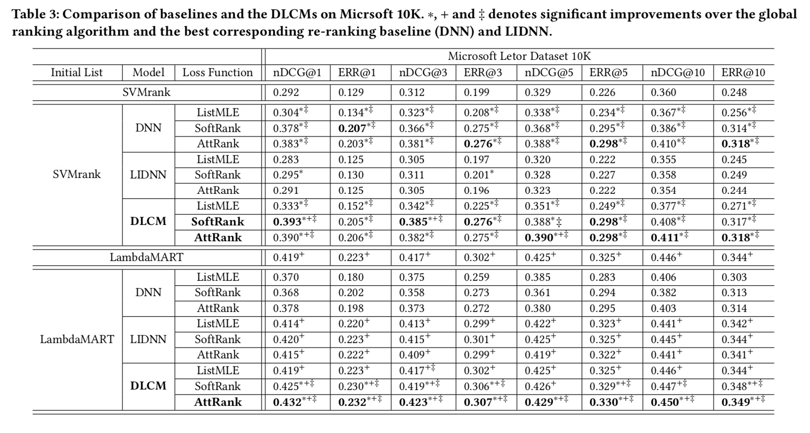 #Paper Reading# Learning a Deep Listwise Context Model for Ranking ...