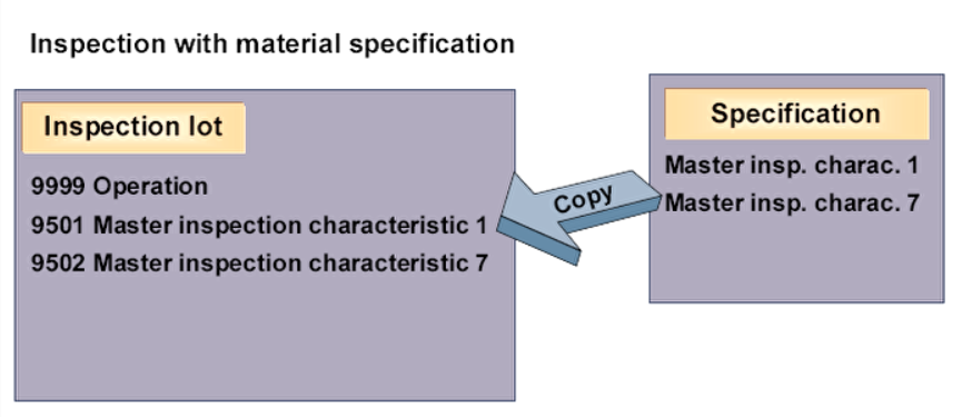 【QM-05】Material Specification（物料说明）_sap qa05-CSDN博客