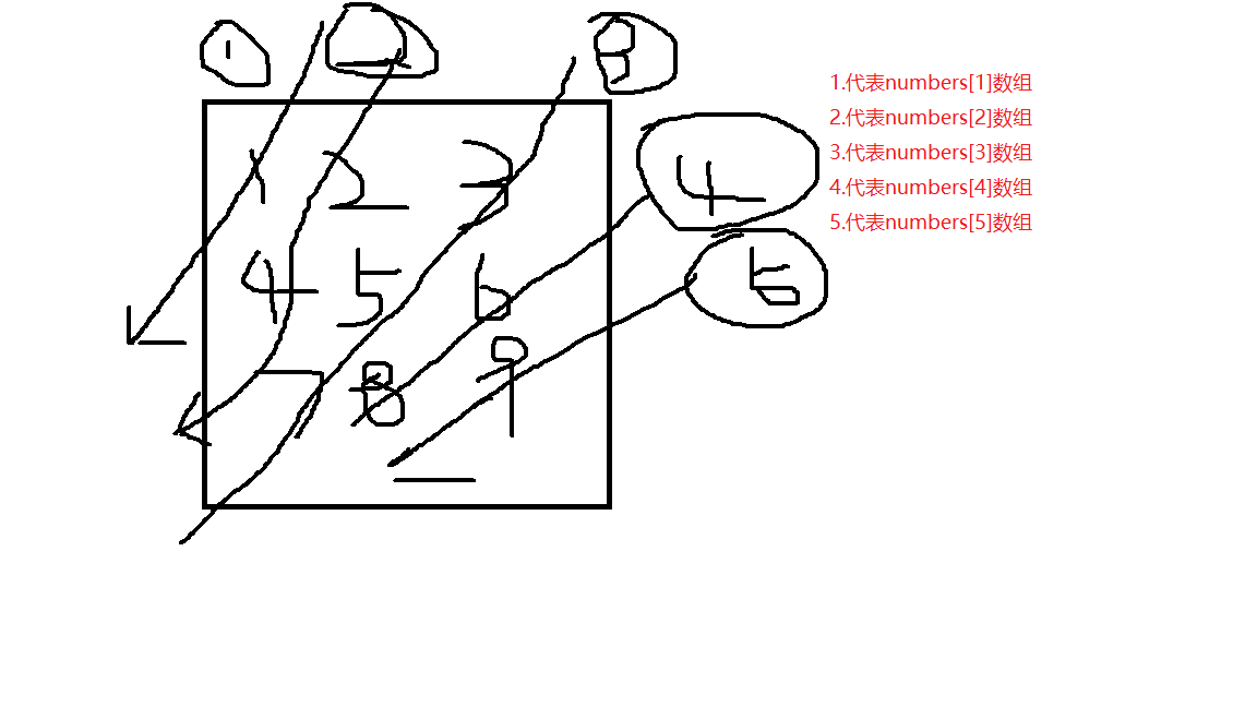 Leetcode练习 对角线遍历二维数组数组对角线展开成一维数组 Leetcode Csdn博客 