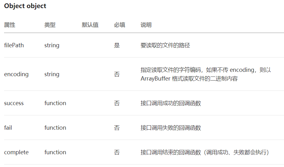 实训日记·fourday算法实训 日记 Csdn博客 