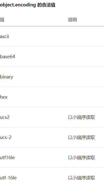 实训日记·fourday算法实训 日记 Csdn博客 
