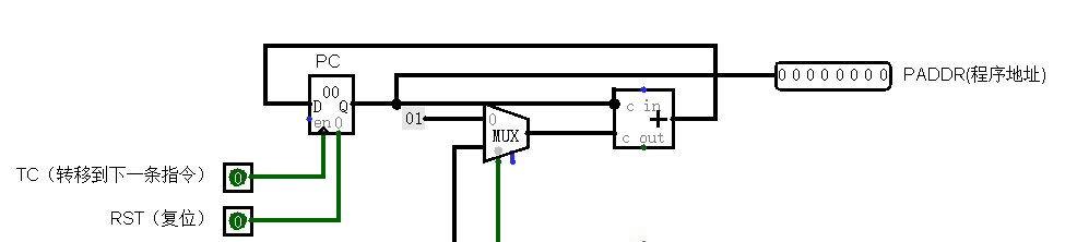 使用logisim设计简易CPU_小型alu的实现 logisim-CSDN博客
