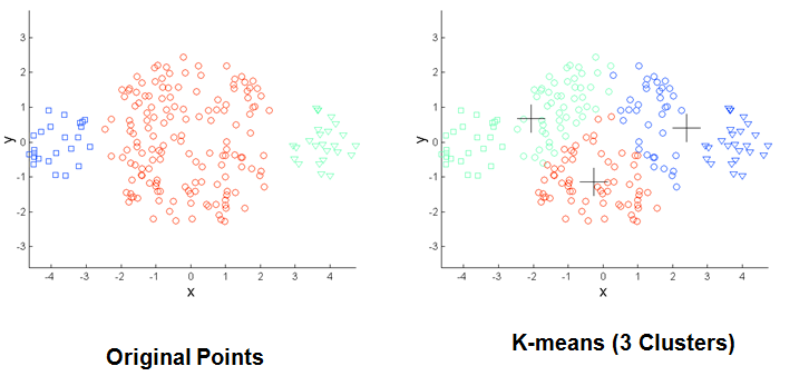 机器学习（十五）-DBSCAN算法及Python实例_k距离曲线-CSDN博客