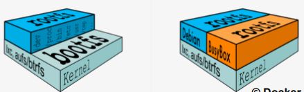 Docker文件系统总结_关于docker文件 rootfs可以修改吗-CSDN博客
