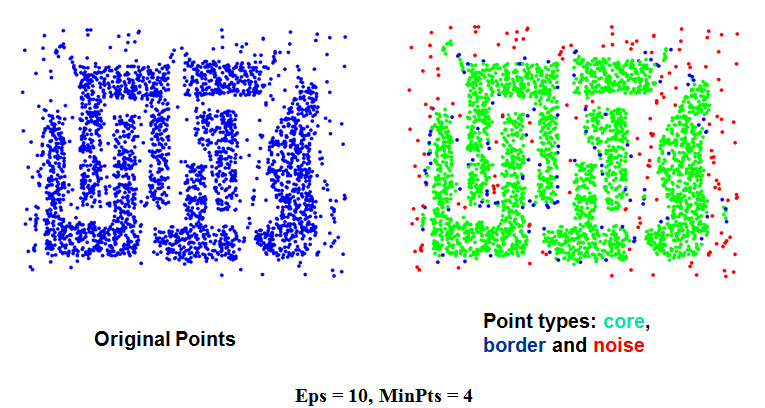 机器学习（十五）-DBSCAN算法及Python实例_k距离曲线-CSDN博客