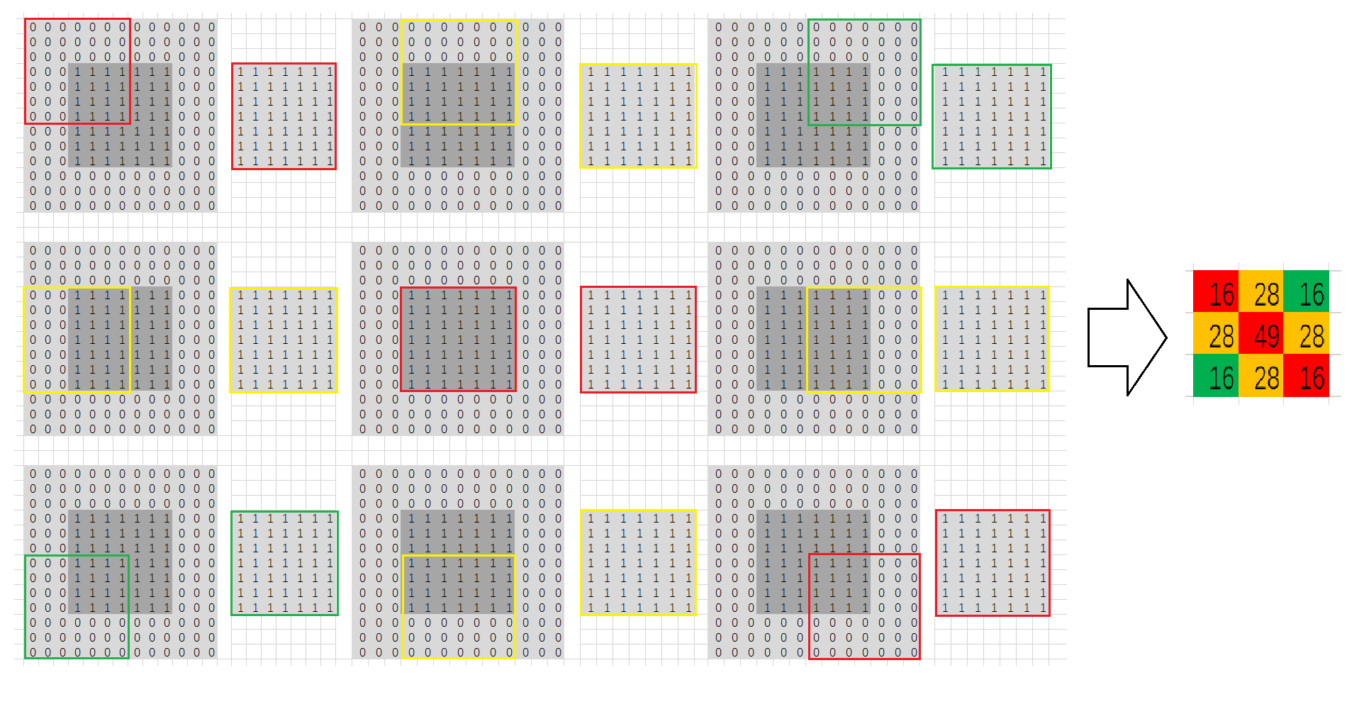 tf.nn.conv2d进行卷积计算时卷积核大小的两个特例_conv2d卷积核大小-CSDN博客
