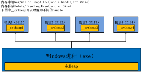 Windows已在XXXX.exe中触发一个断点_.exe触发了一个断点-CSDN博客
