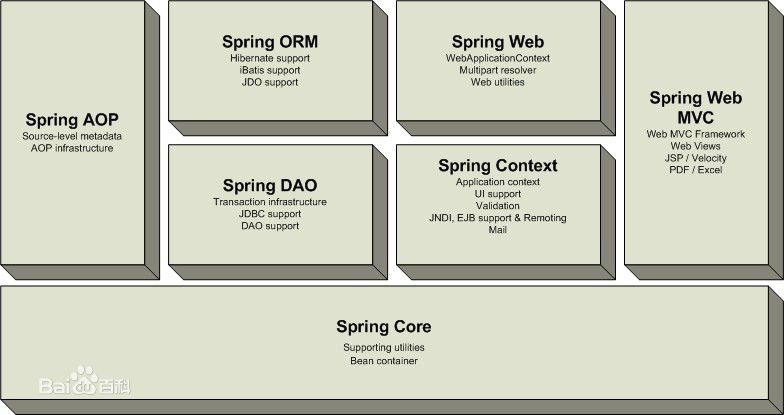 Spring框架（一）—— Spring 简介_spring框架属于哪家公司-CSDN博客