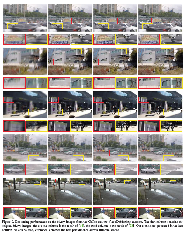 论文阅读笔记之——《Deep Stacked Hierarchical Multi-patch Network for Image Deblurring》-CSDN博客