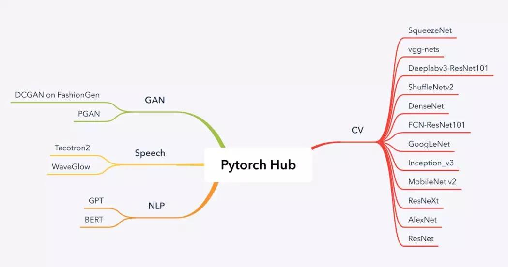 比Pytorch Hub更早？三分钟带你弄懂PaddleHub！_pytorch paddle hub-CSDN博客