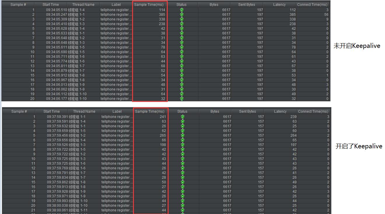 Nginx核心要领十一：Nginx使用keepalive复用tcp连接，提升性能_nginx keepalive tcp-CSDN博客