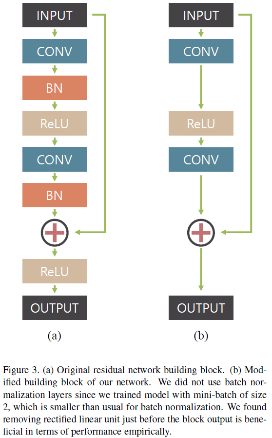 论文阅读笔记之——《Deep Multi-scale Convolutional Neural Network for Dynamic Scene Deblurring》-CSDN博客
