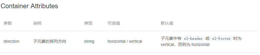 解决element-ui中container容器布局的问题_el-container布局有问题-CSDN博客