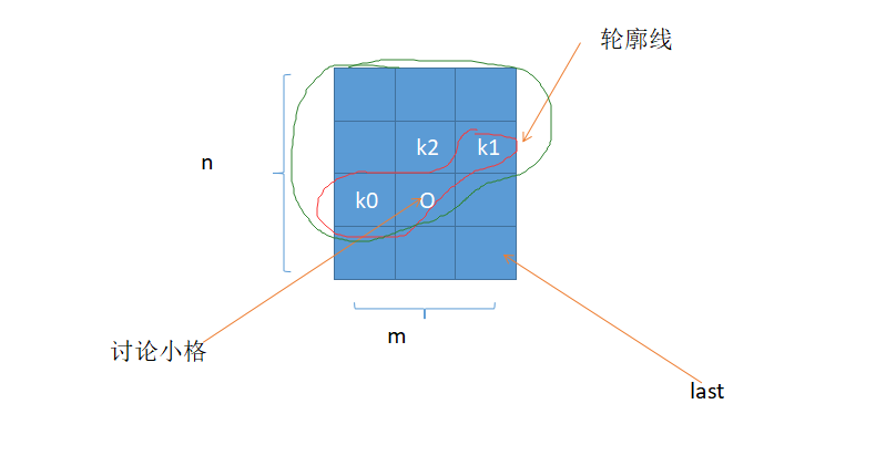 算法：轮廓线dp-CSDN博客
