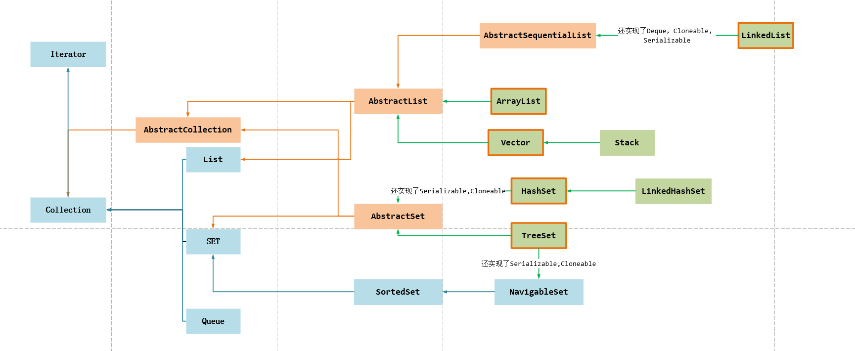 对Map ，Set ，List 的理解_1.谈谈你对list,map,set的理解-CSDN博客
