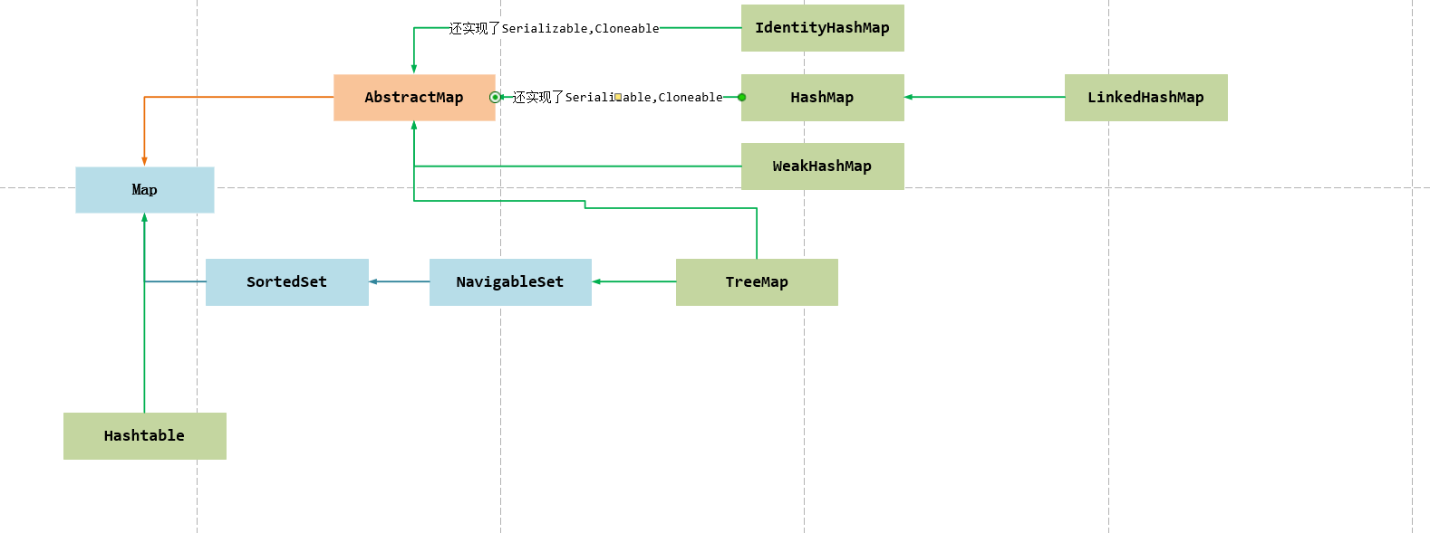对Map ，Set ，List 的理解_1.谈谈你对list,map,set的理解-CSDN博客