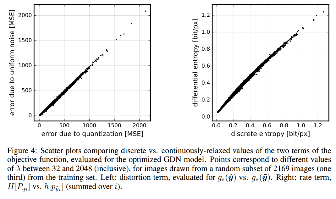 深度学习与视频编解码算法一_entropybottleneck-CSDN博客