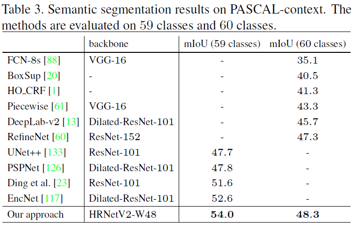 [论文阅读]HRNetV1,HRNetV2,HRNetV2p-CSDN博客