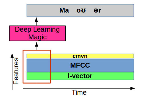 Kaldi架构解读_kaldi网络结构-CSDN博客