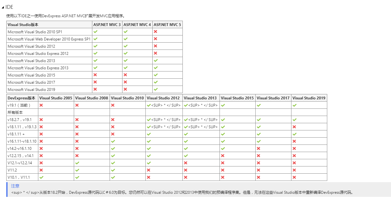 关于VS中看不到DevExpress的控件的分析和解决方案和各个版本对VS版本和.net版本支持图_devexpress安装后,visuostudio没显示-CSDN博客