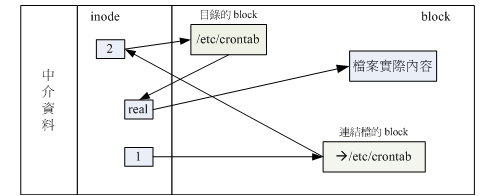 Linux基础篇（01）文件&目录&磁盘_linux 目录所在磁盘_stanwuc的博客-CSDN博客