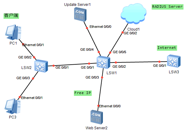 NAC配置与管理实战——1_nac准入控制系统逃生功能设计-CSDN博客