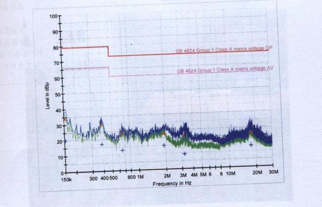 EMC测试（5）——传导发射测试(CE)_emc的ce测试是什么意思-CSDN博客