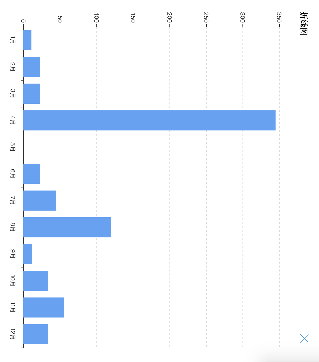 Echarts图表横屏展示echarts 横屏 Csdn博客 