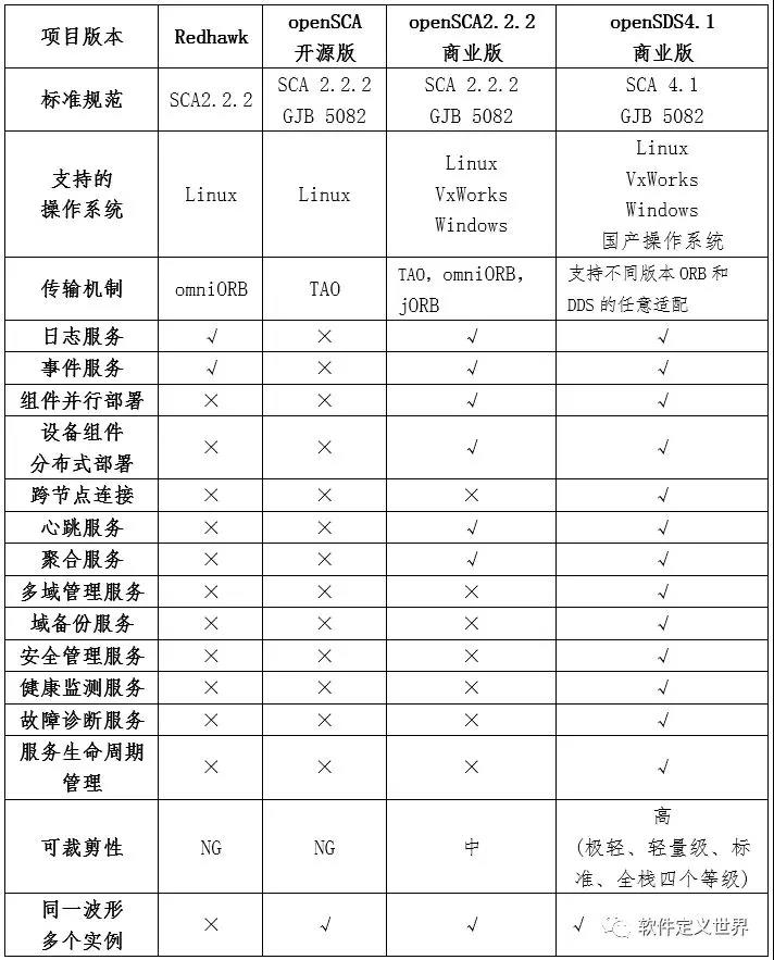 国产自主“软件定义”框架——openSCA核心框架永久开源_开源sca框架-CSDN博客