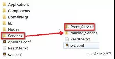 国产自主“软件定义”框架——openSCA核心框架永久开源_开源sca框架-CSDN博客