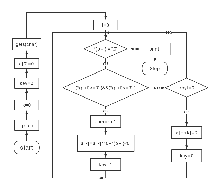 C语言 输入一个字符串，将其中的连续的数字作为一个整数，依次存放到一数组a中，并统计共有多少个整数输入一个字符串将其中的连续数字作为一个整数 Csdn博客