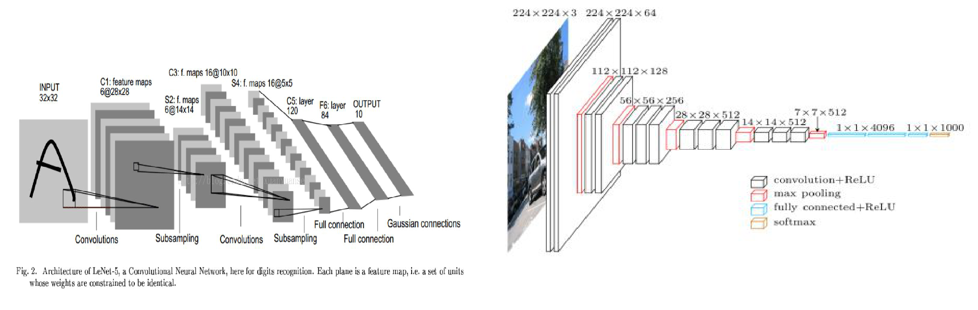 【MATLAB、深度学习】AlexNet及VGG神经网络在MATLAB上的应用_alexnet 可以识别多少种matlab-CSDN博客