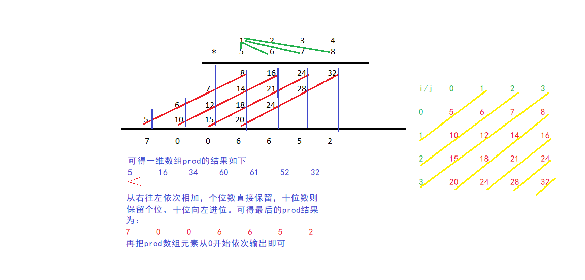 大数乘法(A * B Problem Plus)问题-CSDN博客