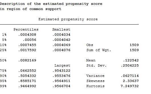 pscore的使用（转载）_pscore命令用法-CSDN博客