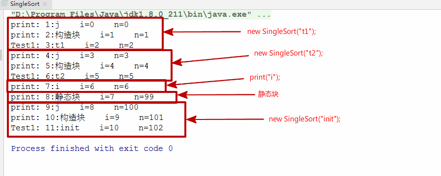 完全理解java中静态代码块静态方法静态变量，非静态代码块非静态变量，构造函数初始化顺序静态代码块和静态方法非静态代码块和非静态方法 Csdn博客