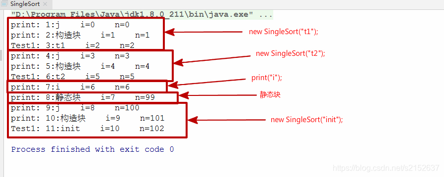 完全理解java中静态代码块静态方法静态变量,非静态代码块非静态变量,构造函数初始化顺序静态代码块和静态方法非静态代码块和非静态方法 Csdn博客