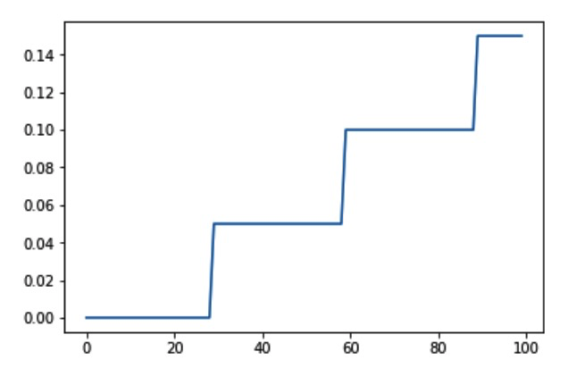 pytorch_optim_学习率调整策略_optim 学习率策略-CSDN博客