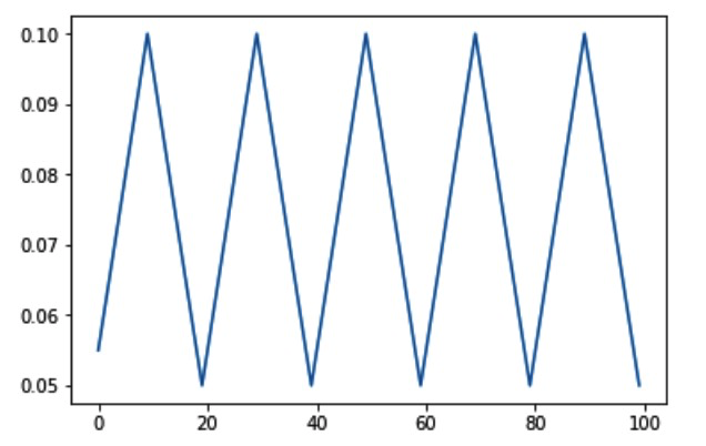 pytorch_optim_学习率调整策略_optim 学习率策略-CSDN博客